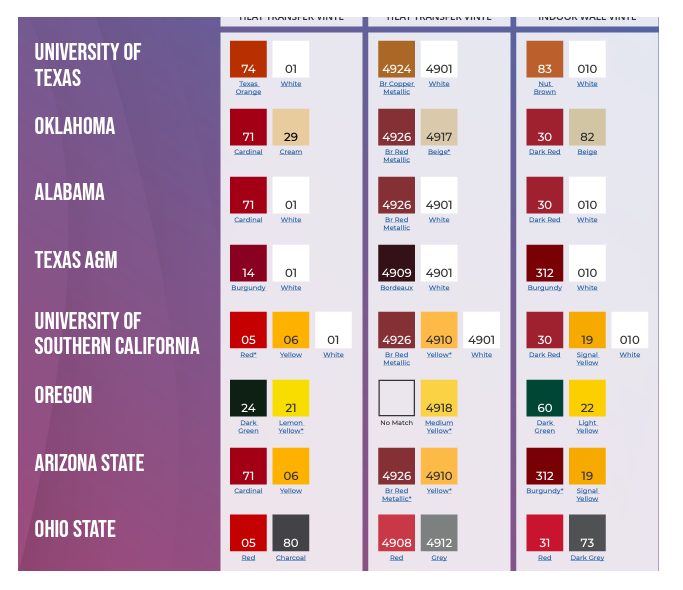 Support Football Fans with the Sports Teams Colors Guide – Signwarehouse